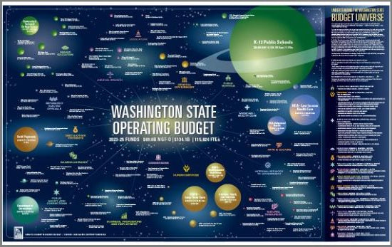 Budget Universe Poster 2025-2027 — Legislative Gift Center